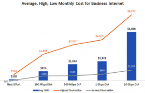 Dedicated Internet vs Shared Internet - TeleCloud