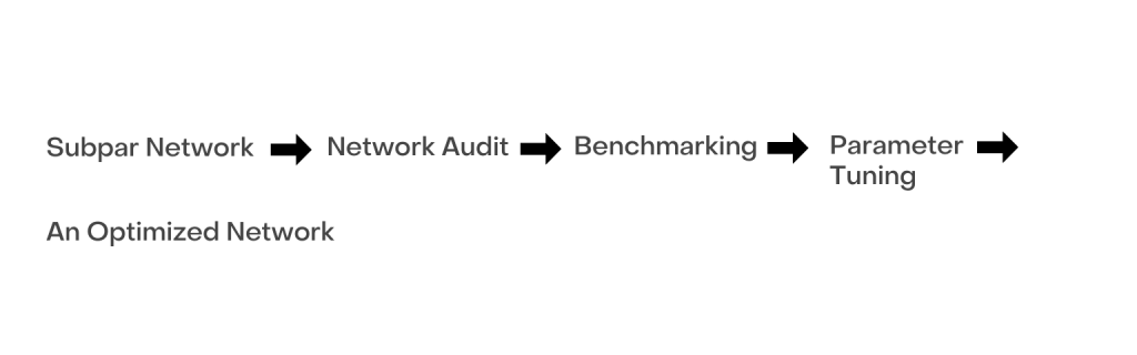 AI in Telecom: The Ultimate Revelation By Top 10 Experts