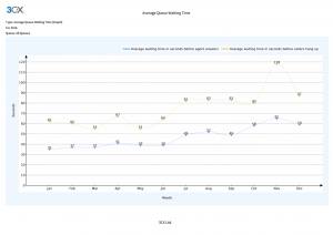 Generating 3CX Call Reports [Everything You Need to Know]