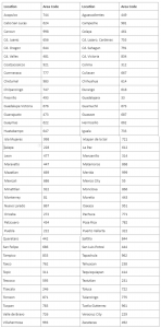 How to Call Mexico from the US - TeleCloud