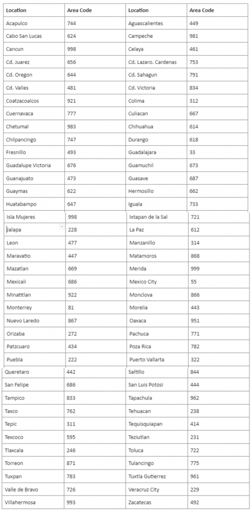 How to Call Mexico from the US - TeleCloud