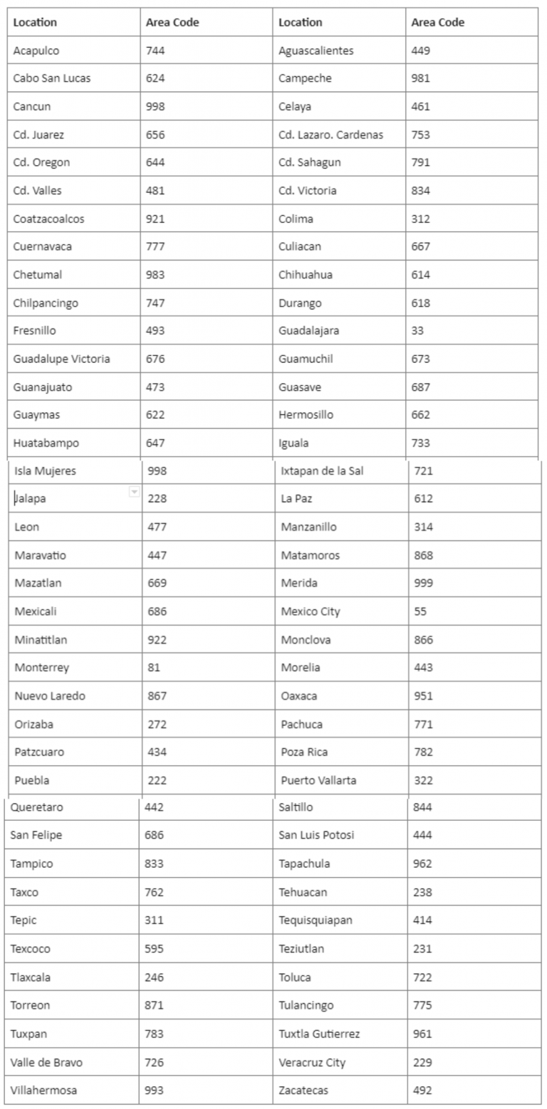 How to Call Mexico from the US - TeleCloud